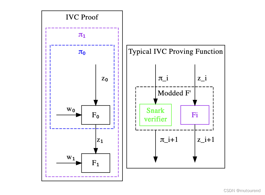 基于Nova/SuperNova的zkVM_nova zk-CSDN博客