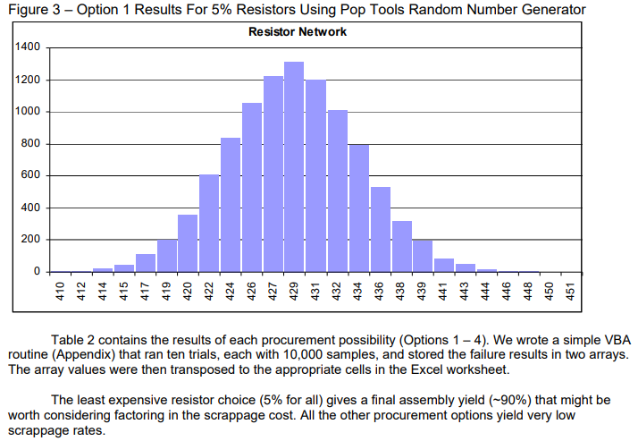 Worst Case Circuit Analysis Application Guidelines_how to avoid design ...