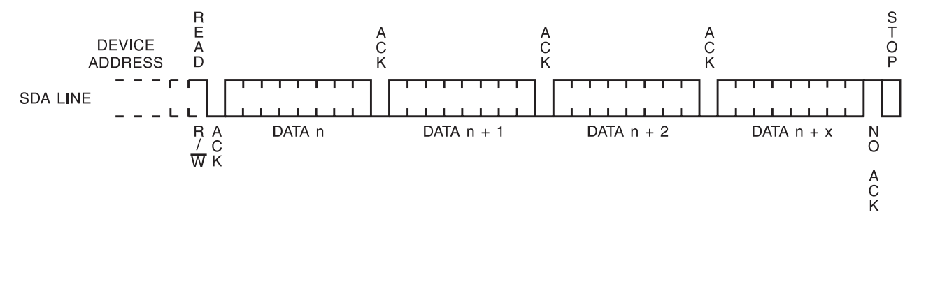 嵌入式硬件入门——EEPROM（AT24C02+I2C协议）_at24c02中文手册-CSDN博客