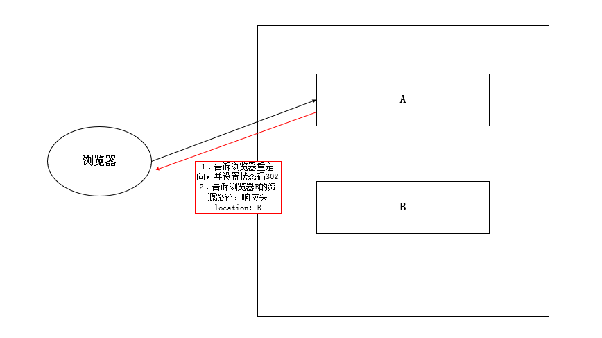 Javaweb Response基础上javaweb 登录response Csdn博客 