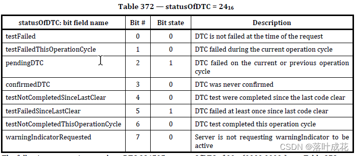 汽车诊断之UDS入门-0x19 0x0A服务_dtcstatusavailabilitymask-CSDN博客
