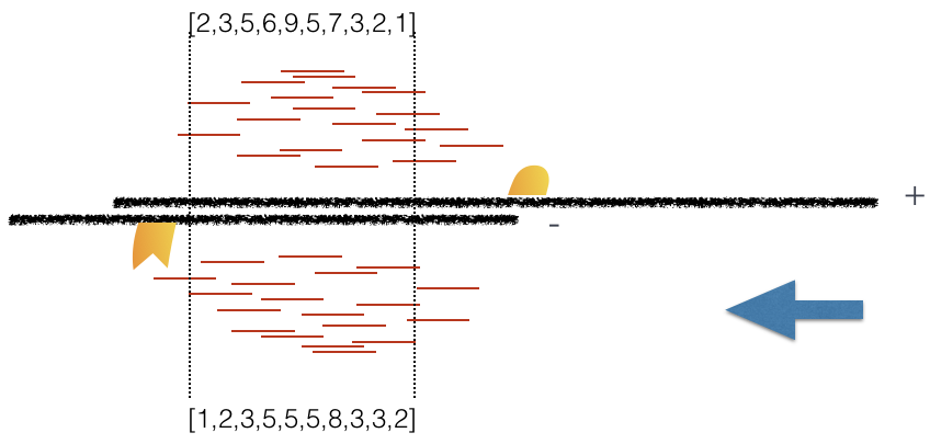 ChIPQC——对ChIP-seq的质量评估-CSDN博客