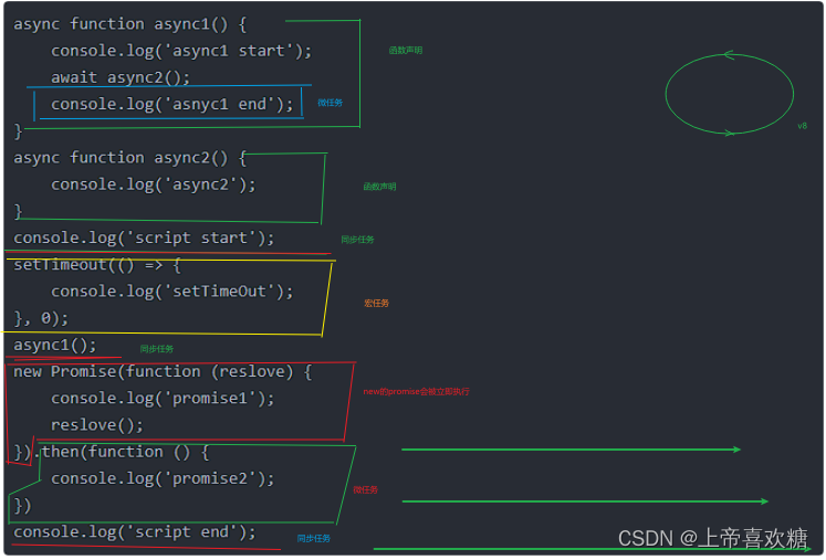 async await 执行以及宏任务微任务（每步截图）_await 等待截图成功后再截-CSDN博客