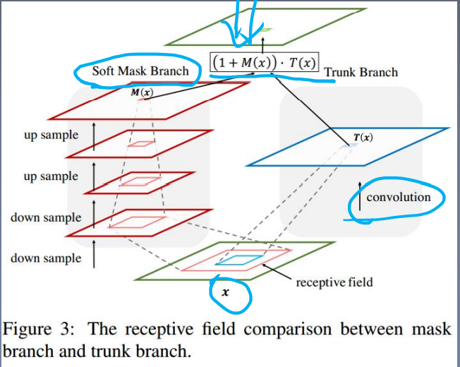 九、SENet论文总结（完结）_stnet是什么-CSDN博客