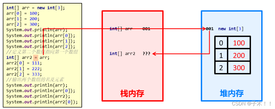 数组基本概念 数组概念 Csdn博客