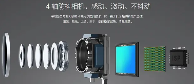 手机防抖的三大类-OIS-EIS-微云台_微云台防抖属于ois eis-CSDN博客