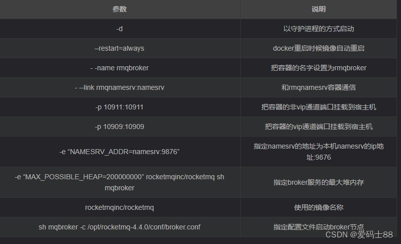 Rocketmq【Docker安装】_docker duplicate mount points: namesrv-CSDN博客