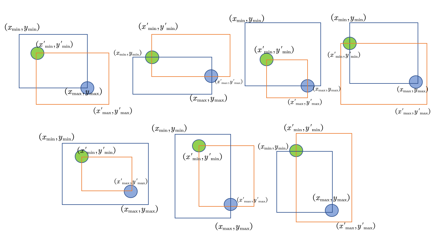 IOU（Jaccard系数）概念及实现_jaccard和iou-CSDN博客