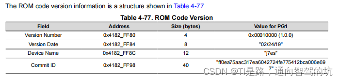 TDA4VM 芯片技术参考手册翻译笔记-第一章至第四章_tda4 内存地址-CSDN博客