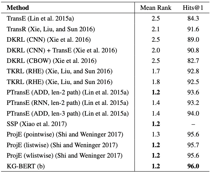 【预训练语言模型】KG-BERT: BERT for Knowledge Graph Completion-CSDN博客