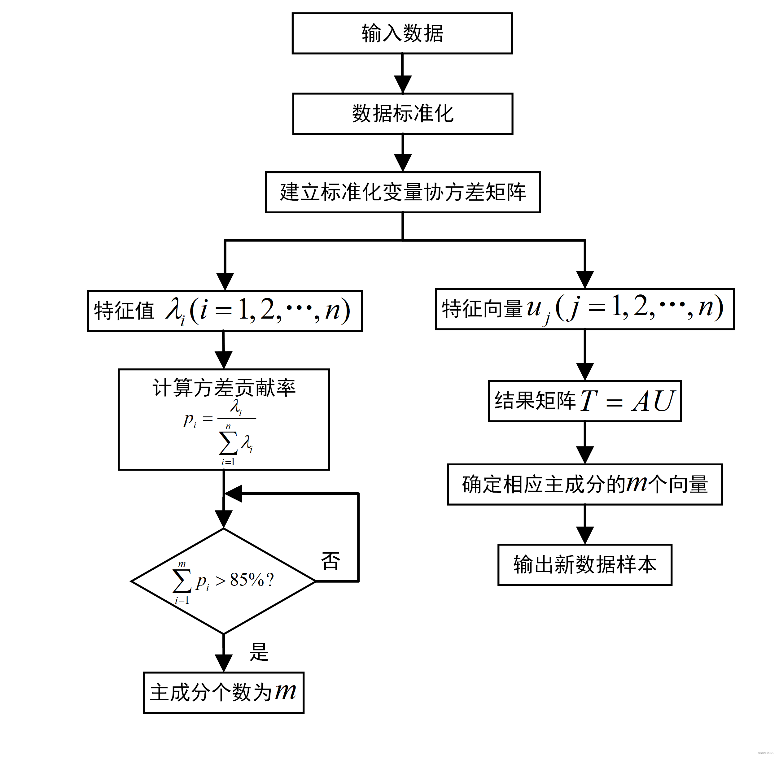 主成分分析（PCA）算法原理及MATLAB代码_pca源程序matlab-CSDN博客