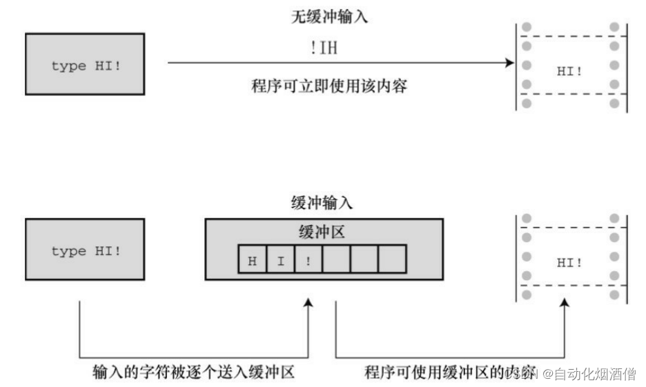 《c Primer Plus》 学习总结 第七八九章 Csdn博客