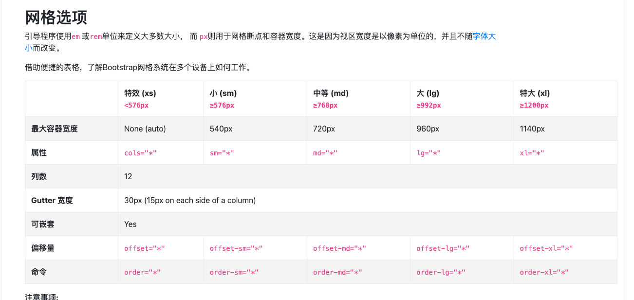 使用vue Bootstrap做响应式门户网站vue响应式商品详情页面 Csdn博客 