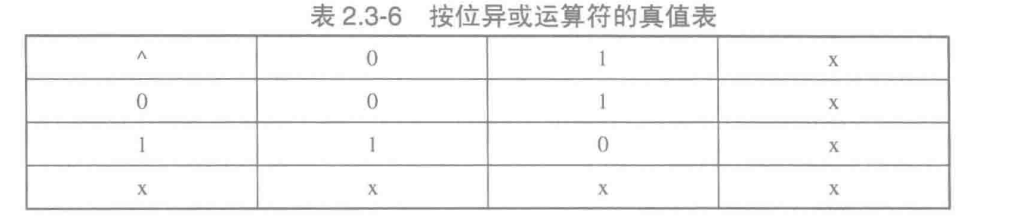 Verilog学习之路（3）— Verilog Hdl的基础知识verilog 不等于 Csdn博客