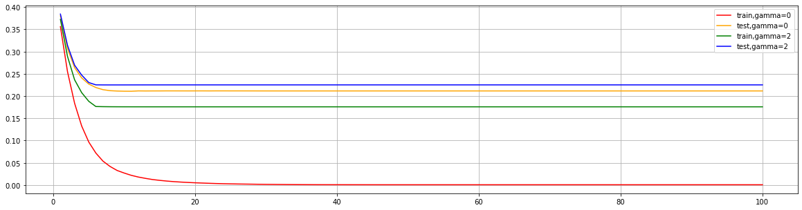 sklearn与XGBoost_sklearn xgboost-CSDN博客