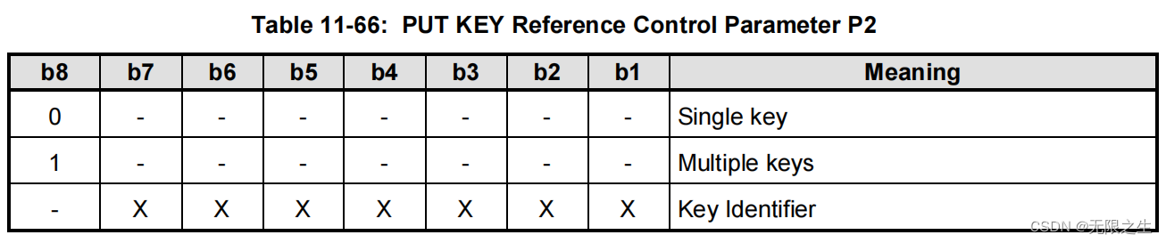 GP规范--PUTKEY_csdn gp-CSDN博客