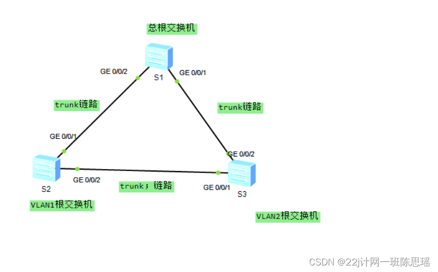 MSTP，多生成树协议_mstp生成树协议-CSDN博客