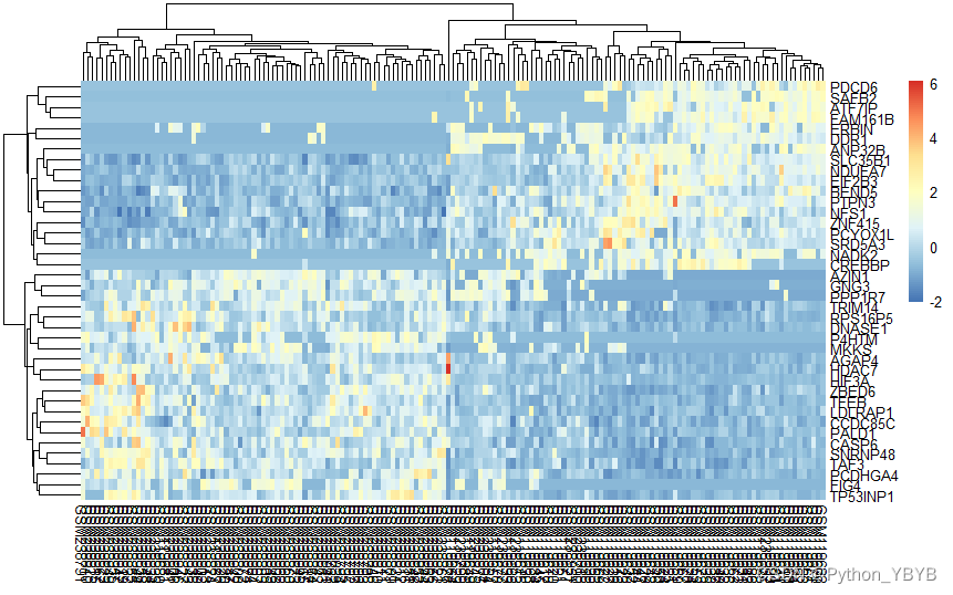 R语言limma包差异表达分析_limma差异分析-CSDN博客