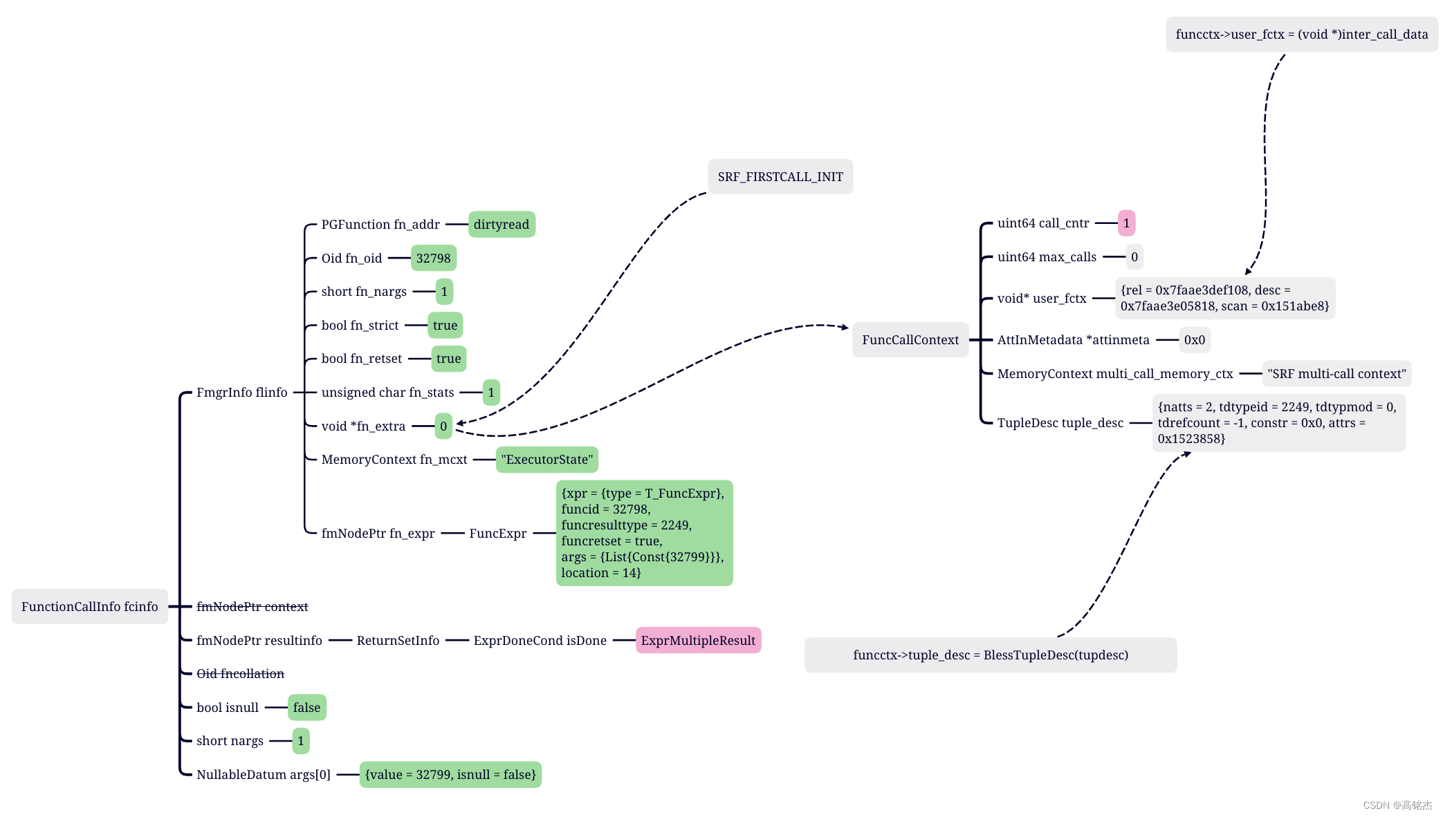 Postgresql实验系列（3）最简脏读插件改进pg脏读插件 Csdn博客