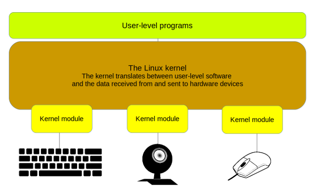 linux: 配置ko文件开机自动_linux自动加载ko模块-CSDN博客