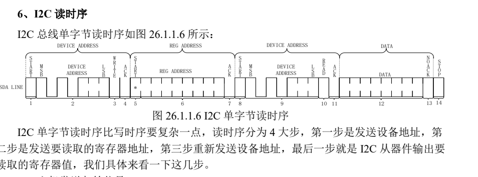 iIC驱动编写之ap3216c传感器-CSDN博客