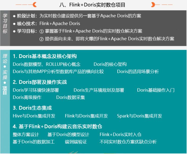 基于Flink+Doris构建实时数仓_flink doris-CSDN博客