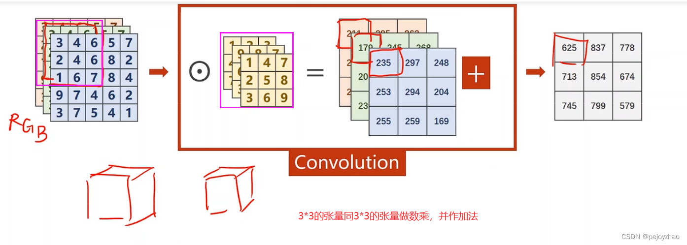 卷积神经网络基础篇笔记——b站:刘二大人《pytorch深度学习实践》卷积神经网络笔记 Csdn博客