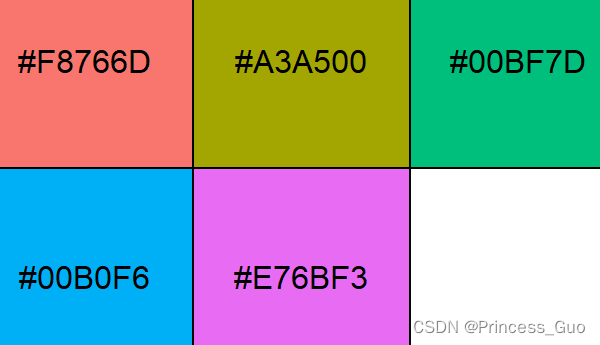 ggplot2默认配色全记录_ggplot2颜色代码-CSDN博客