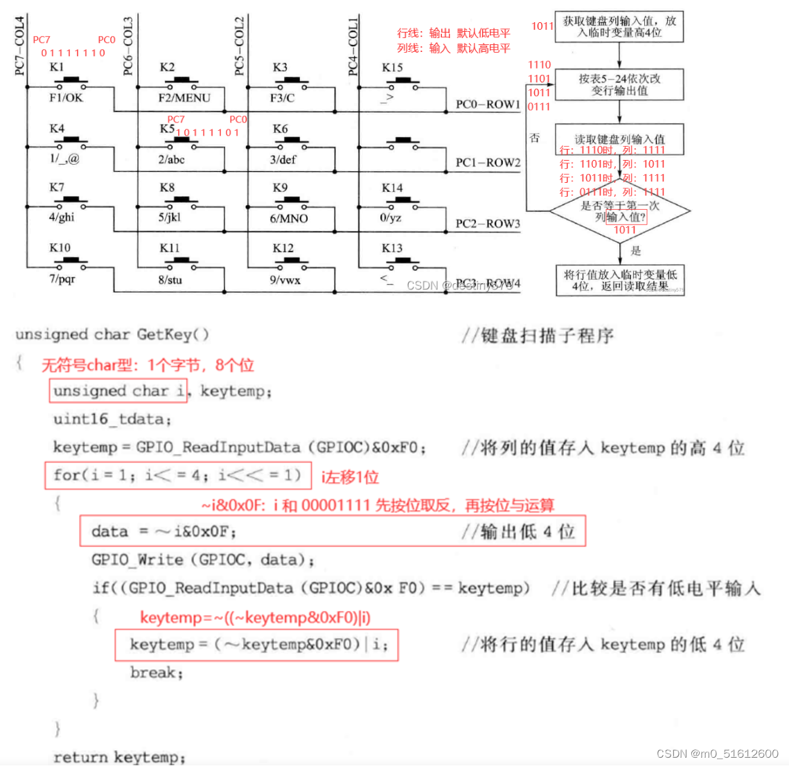 嵌入式系统原理及应用嵌入式原理及其应用 Csdn博客