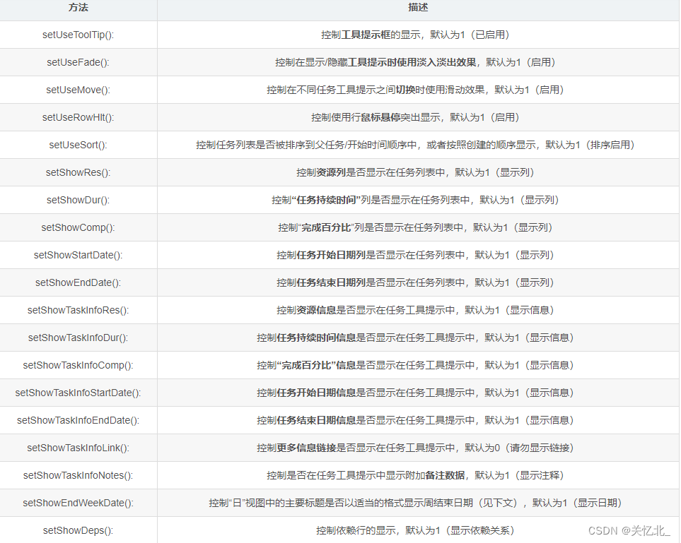 jsGannt Improved在vue中的使用_jsgantt-CSDN博客