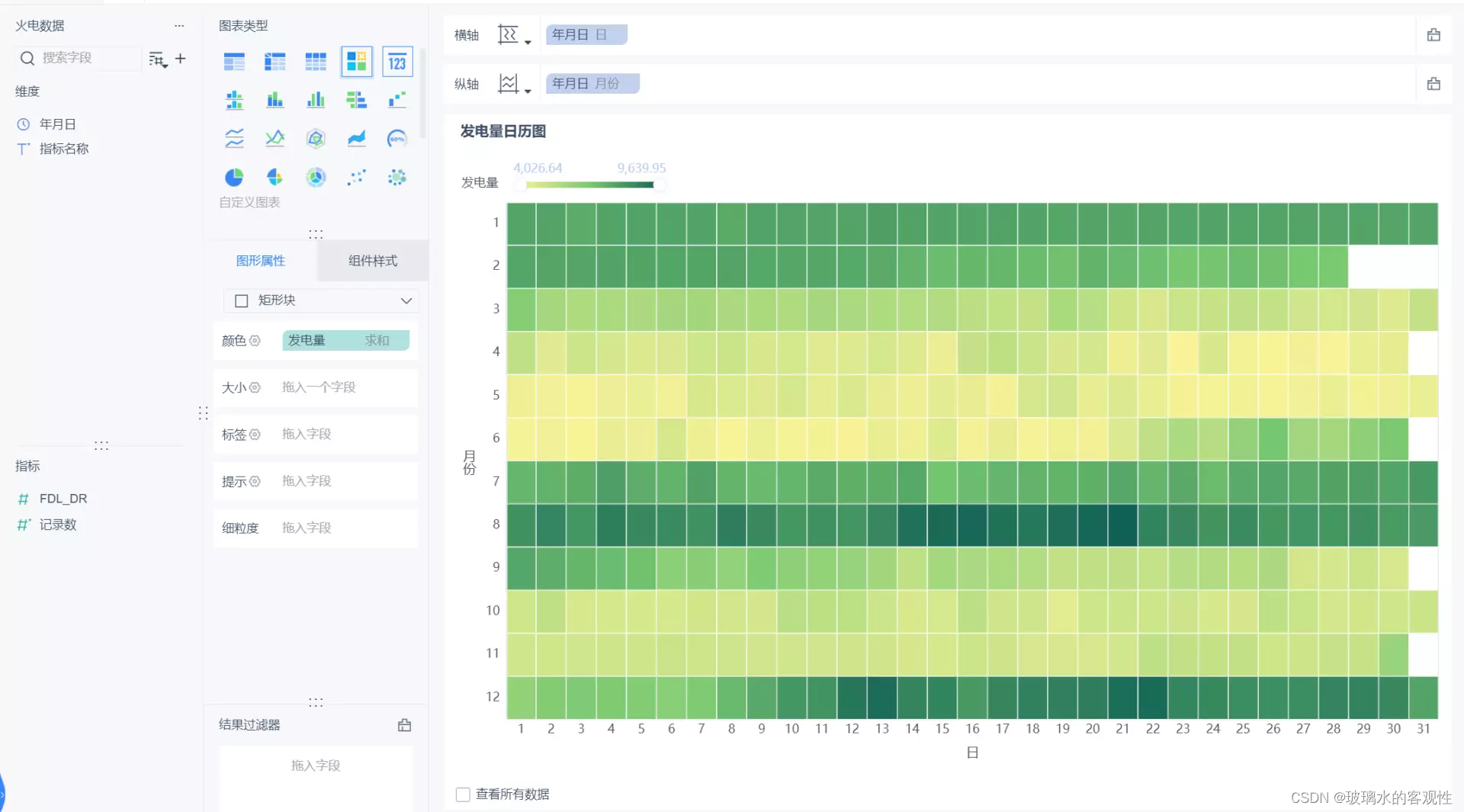 争对不同类别数据实现多样化图表对于不同数据用不同图表 Csdn博客