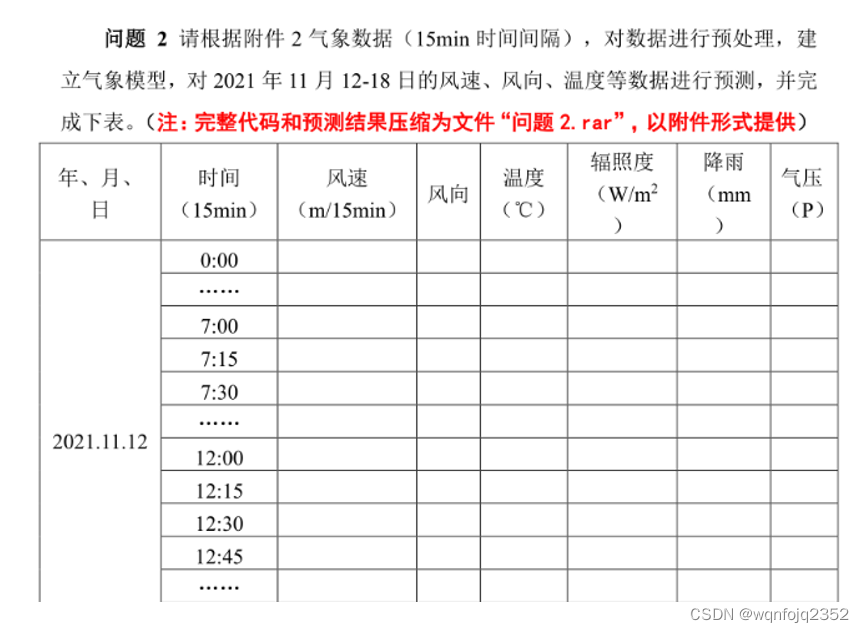 Lstm长时间序列预测问题解决方案，多特征输出实战 完整代码数据视频讲解lstm长期预测 Csdn博客