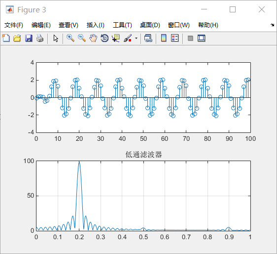 FIR窗函数和IIR模拟、数字滤波器的MATLAB实现_boxcar fir传输函数-CSDN博客