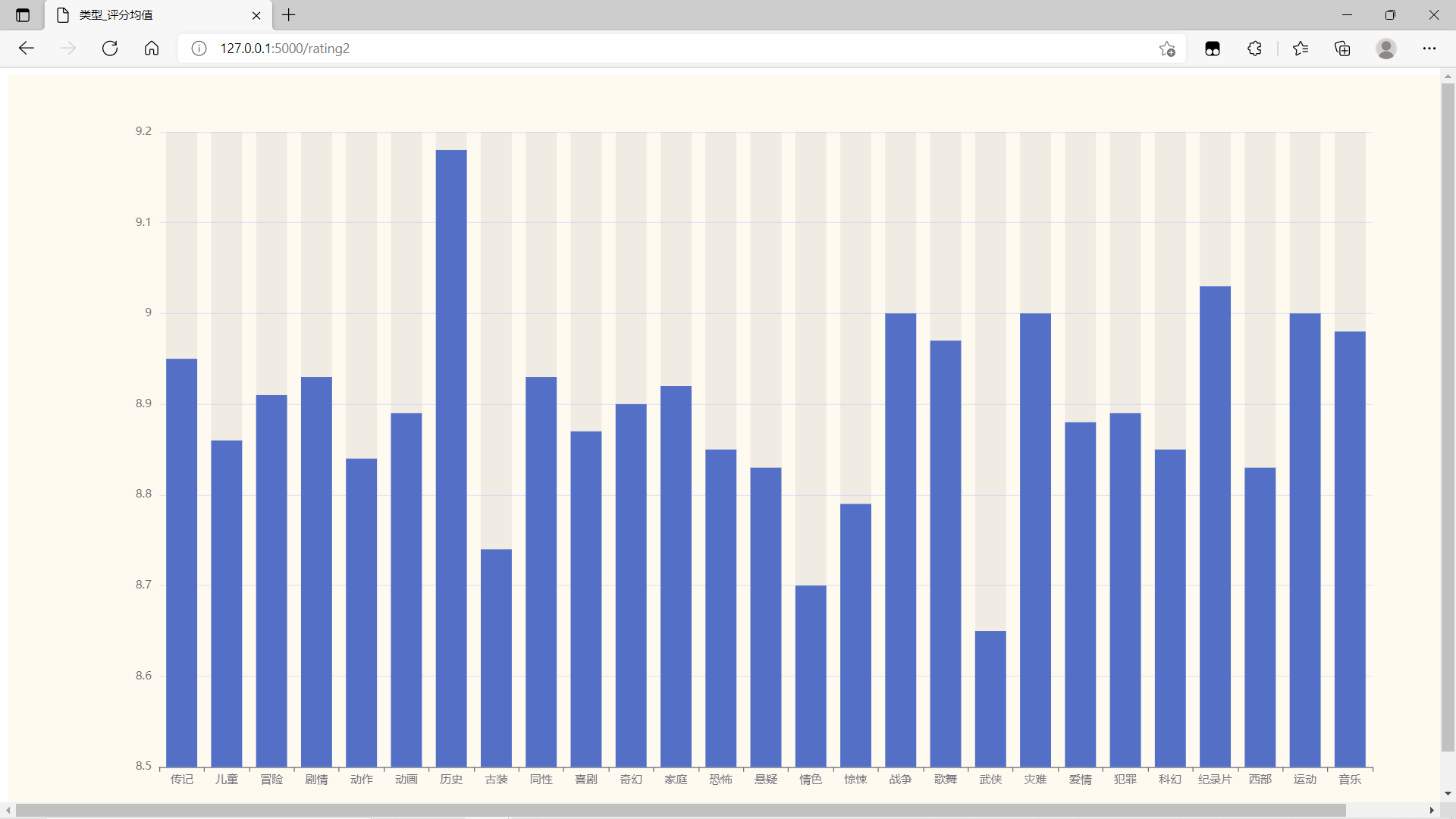 Python爬取豆瓣电影评分Top250(内附源码地址与效果图)-CSDN博客