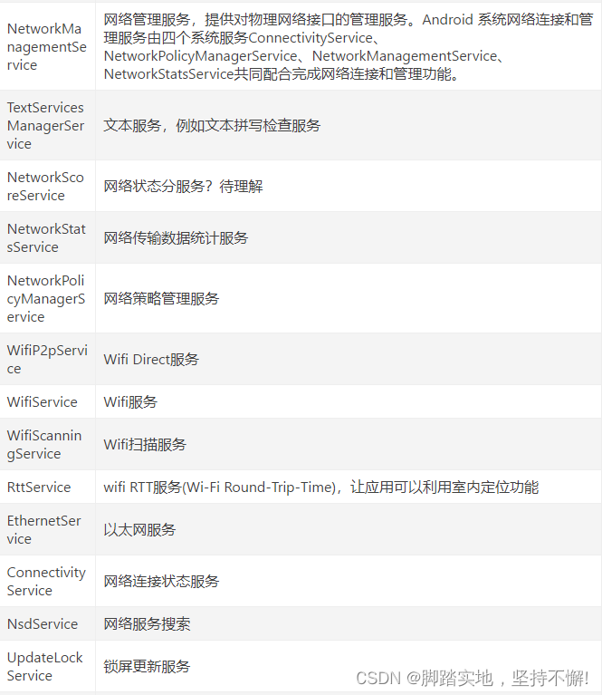 android的system_server进程的启动_android_脚踏实地，坚持不懈!-华为云开发者联盟