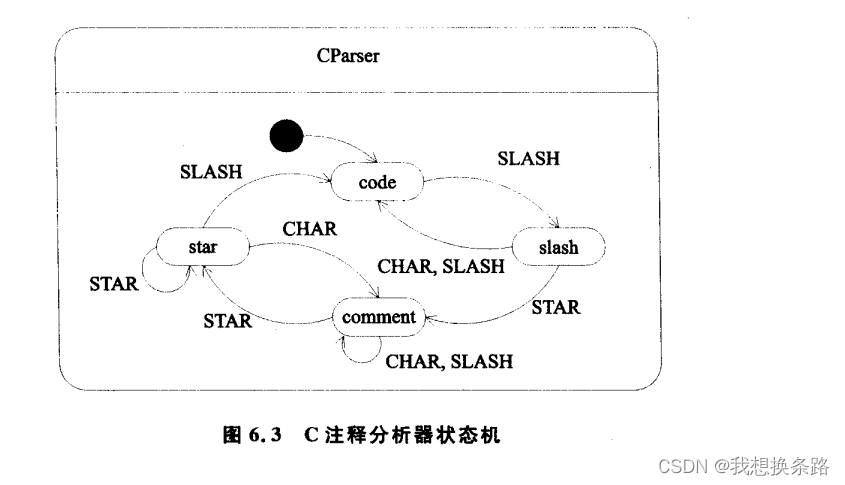面向对象的嵌入式系统开发6 以框架为中心的嵌入式系统程序嵌入式有限状态机系统框架 Csdn博客