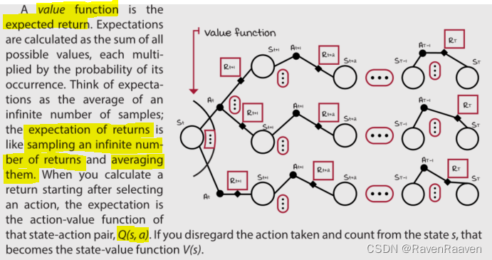 《Grokking Deep Reinforcement Learning》笔记（Chapter 5-7）-CSDN博客