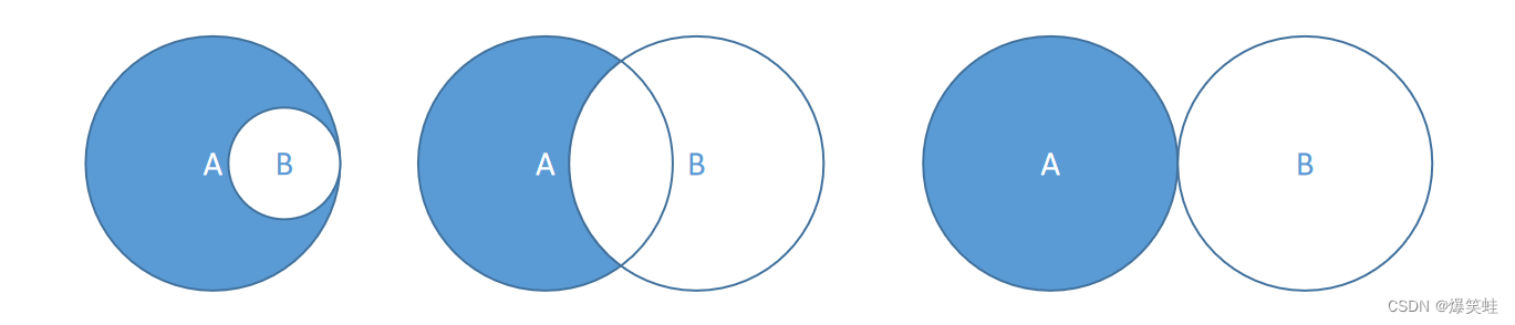python基本数据类型--集合（set）_python set类型数据-CSDN博客