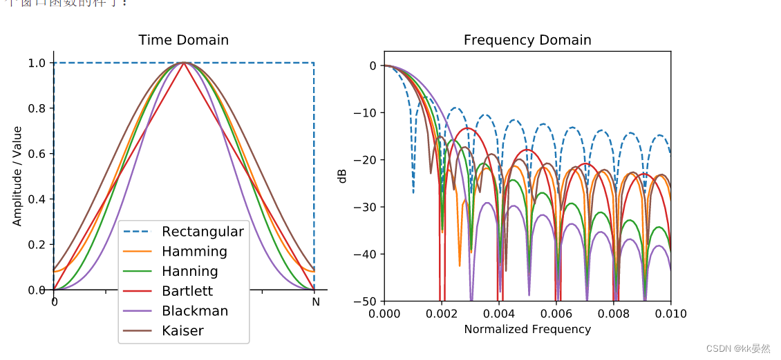 2、频域【入门软件无线电（sdr）】pysdr：使用 Python 的 Sdr 和 Dsp 指南pysdr Csdn Csdn博客 