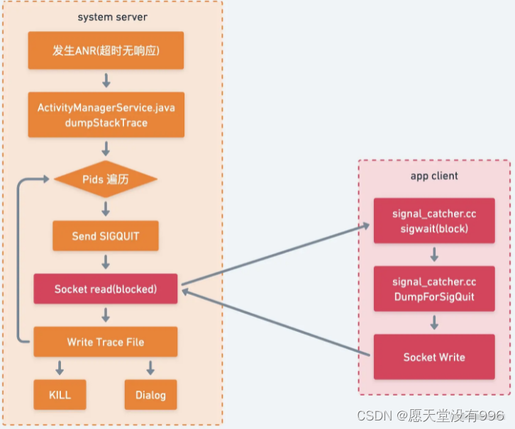 Android 性能优化】ANR 问题如何监控？_android 监听anr-CSDN博客
