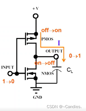 CMOS集成芯片基本工艺_芯片制造工艺cmos-CSDN博客