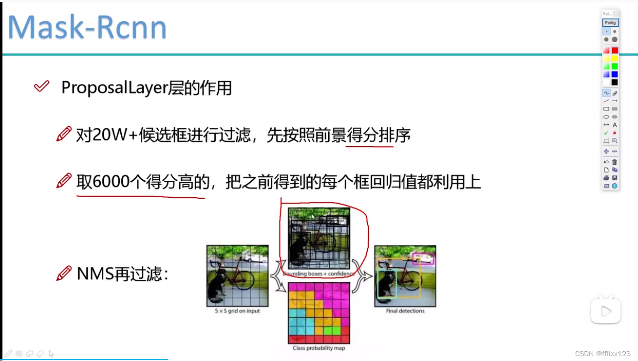 unet和mask rcnn-CSDN博客