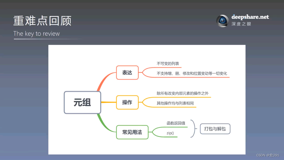 深度之眼（py4） 数据结构类型类py 4 Csdn博客