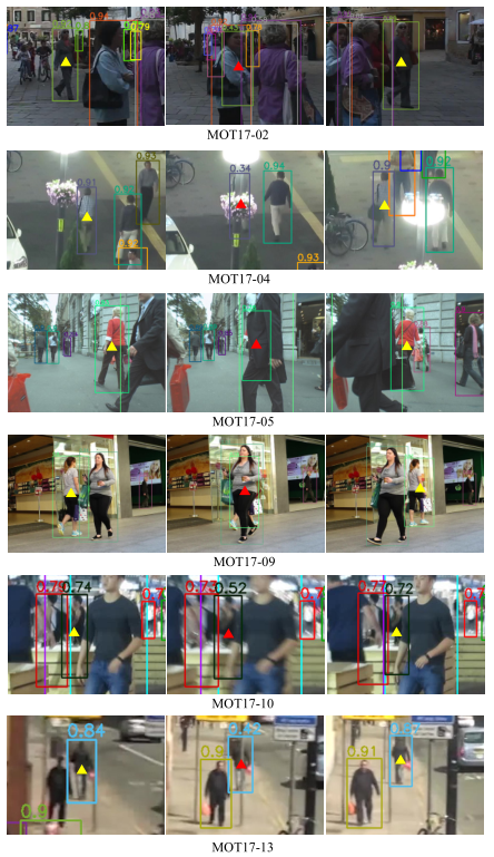 视频多目标跟踪paper（一）《ByteTrack: Multi-Object Tracking by Associating Every ...