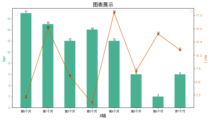 【matplotlib】对matplotlib加工封装的折线图和柱状图matplotlib 封装 Csdn博客