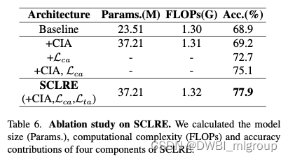基于表征增强的超类学习 Superclass Learning with Representation Enhancement_sclre-CSDN博客