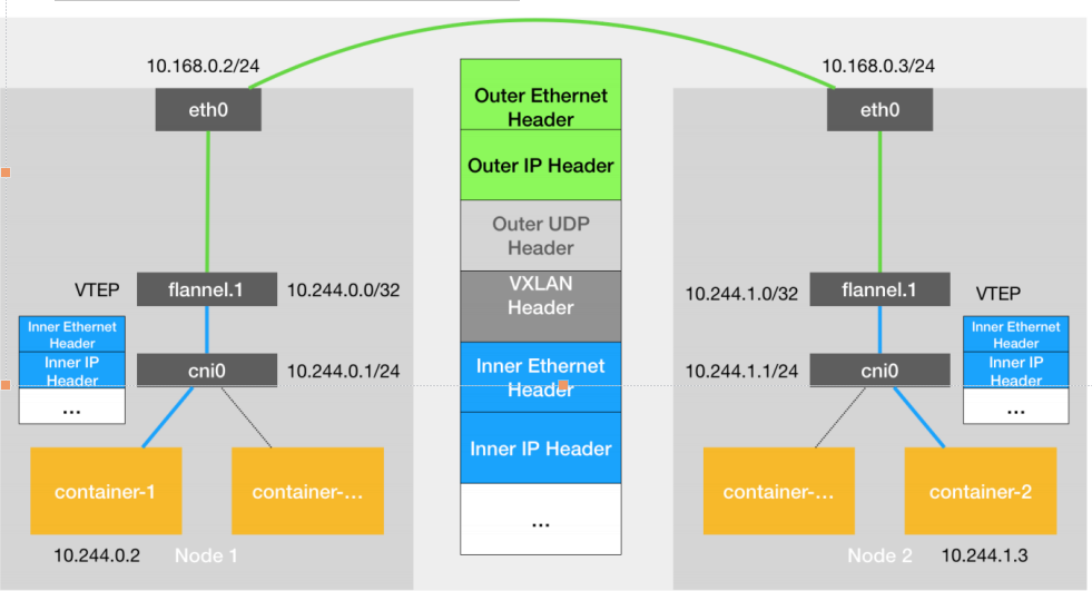 Kubernetes 7 K8s集群之网络通信flannel、calico及其网络策略calico能否与flannel共存 Csdn博客 