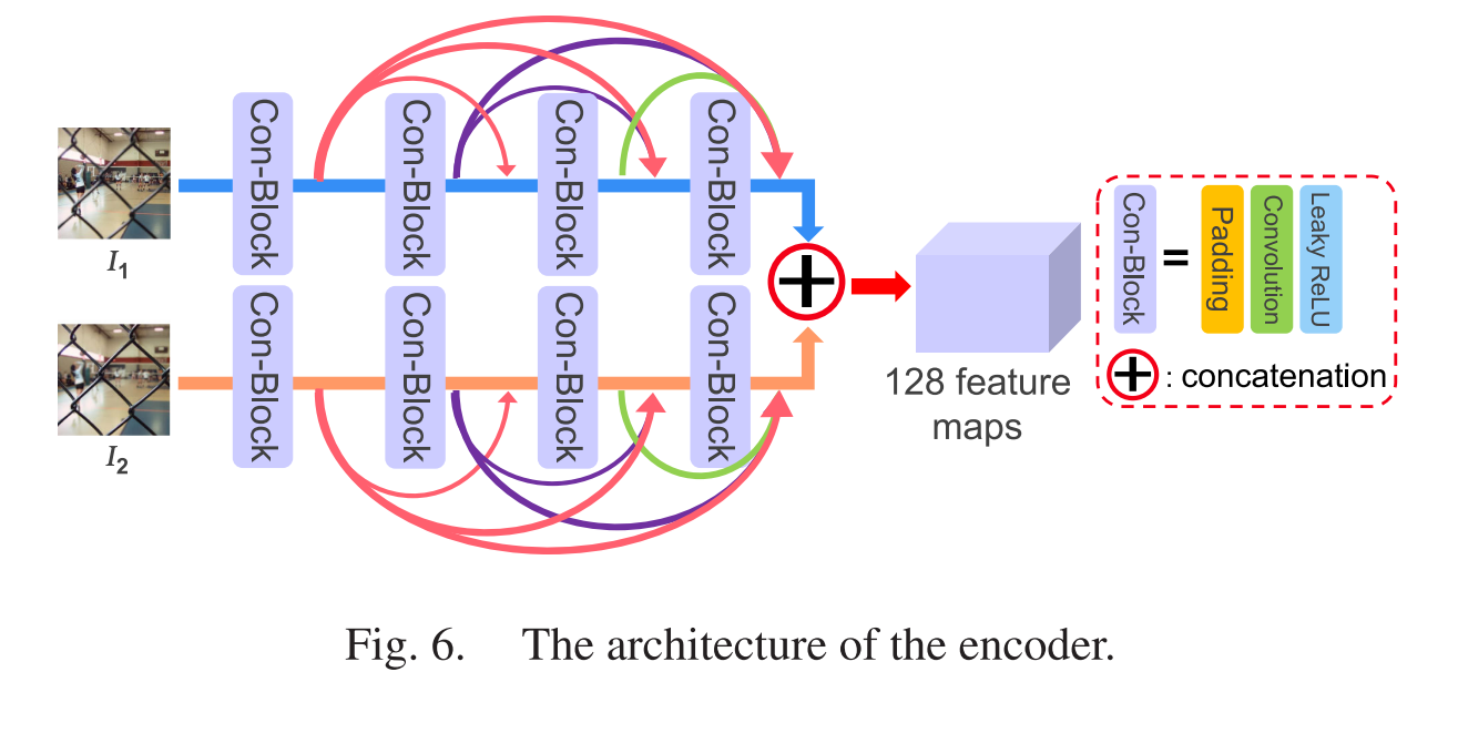【自监督：MFIF:掩模优化】_binary mask-CSDN博客