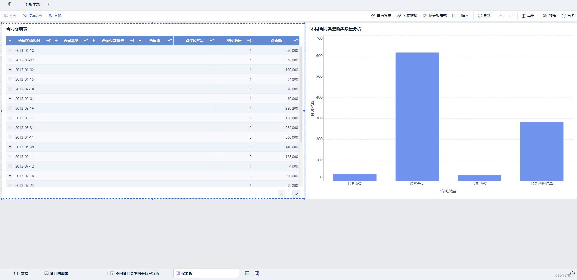 FineBI 6.0入门基础（一）_finebi6.0仪表板在哪-CSDN博客