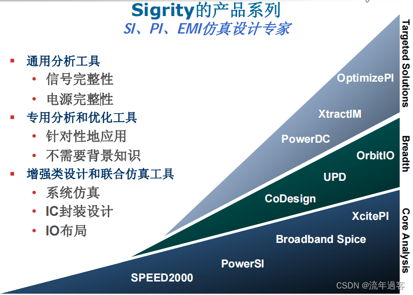 Cadence Sigrity仿真工具简介及案例演示-CSDN博客